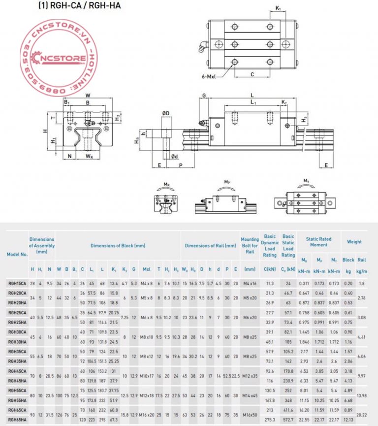 Thanh trượt vuông Hiwin RGW30CCH RG35 25 55 65 RGH45CAH HCH - CNCSTORE